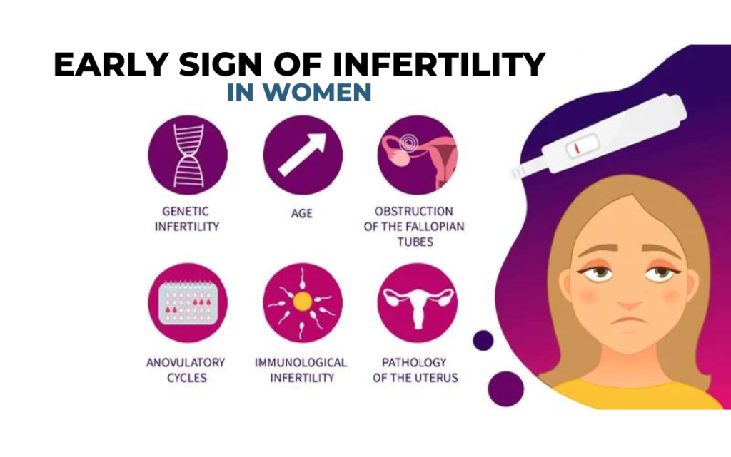What Are the Early Signs of Infertility? – Best Gyenocologist in Jaipur