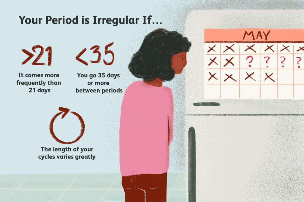 What to Do If You Experience Irregular Periods? - Dr. Nisha Mangal